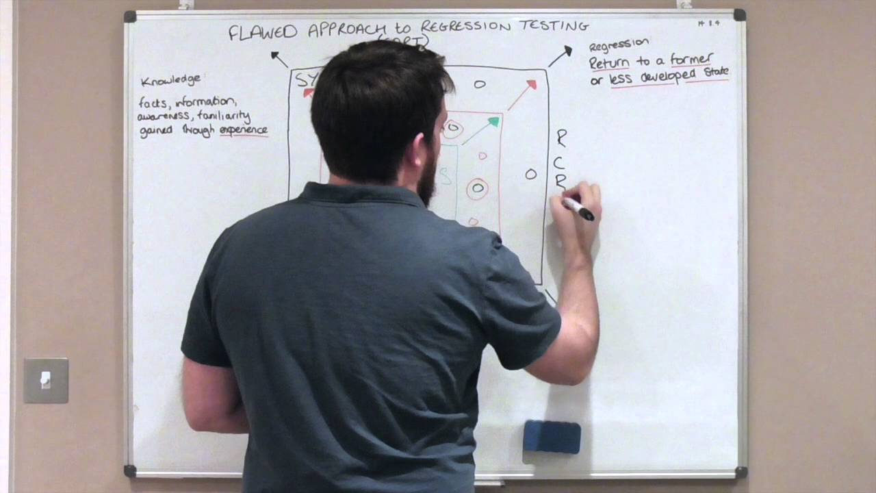Whiteboard Testing | Adventures in QA